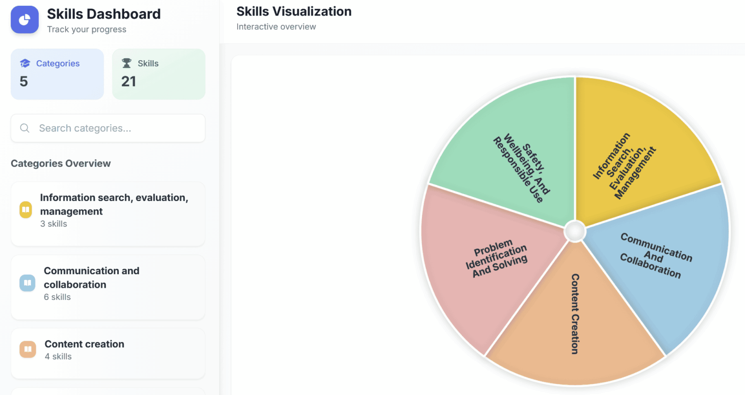 DigComp 3.0 meets machine-readable innovation: KIC's framework builder bridges the gap ...